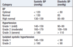 How to manage your blood pressure in isolation? - Seniors Today